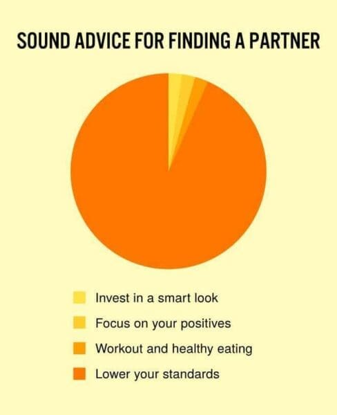 21 Funny Pie Charts That Are Infinitely Relatable