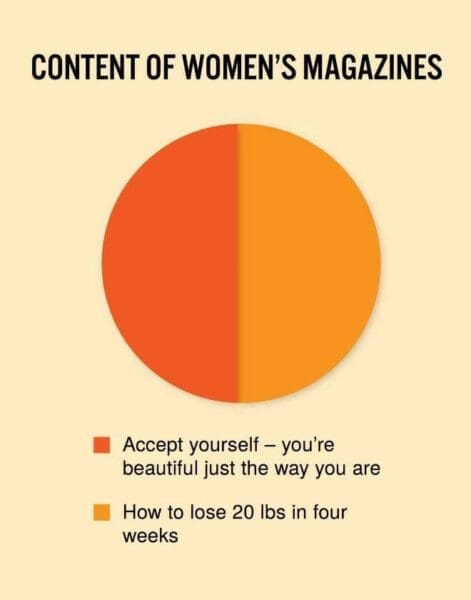 21 Funny Pie Charts That Are Infinitely Relatable
