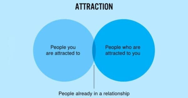 21 Funny Pie Charts That Are Infinitely Relatable