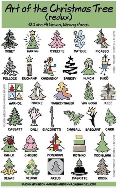 25 Helpful Christmas Charts: Your Guide to Yuletide Chaos