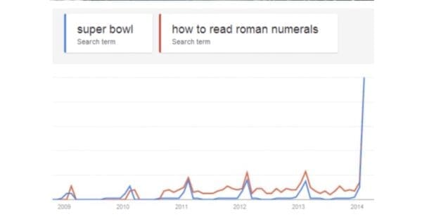 21 Math Memes You Can Laugh at While You’re Alone With Your Calculator