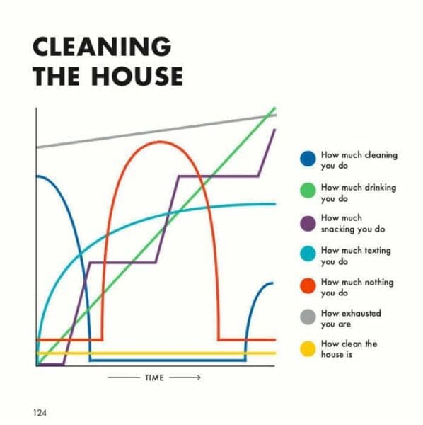 40 Funny Charts and Absurd Infographics That Are (Almost) Completely ...