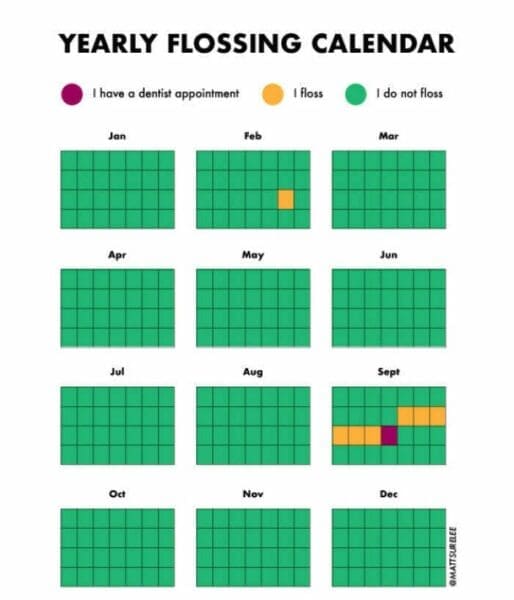 40 Funny Charts and Absurd Infographics That Are (Almost) Completely ...