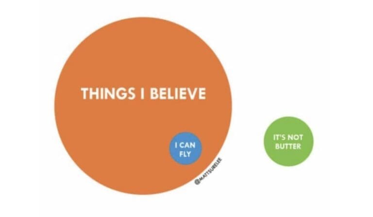 40 Funny Charts and Absurd Infographics That Are (Almost) Completely ...