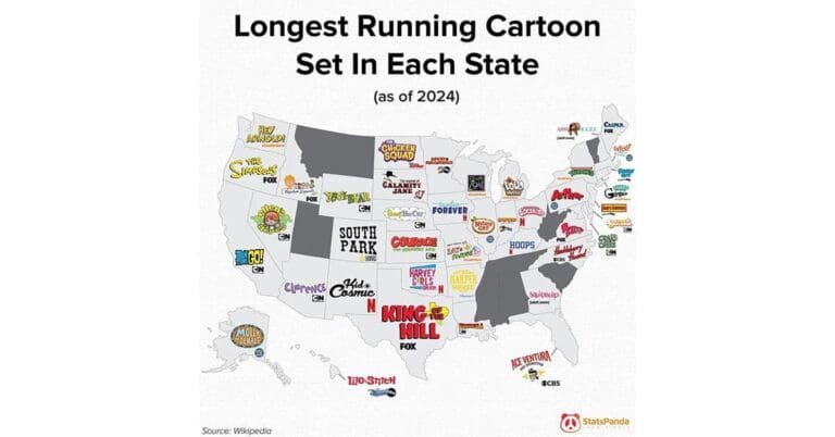 Interesting Charts: 35 Fun and Funny Infographics