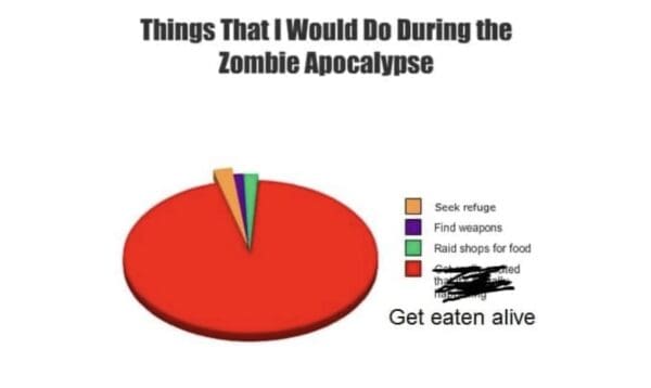 35 Zombie Apocalypse Memes to Help You Survive With a Smile