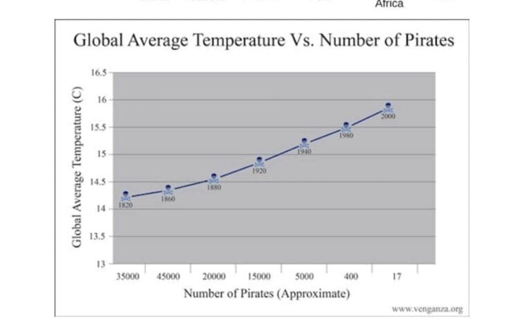 25 Graphs and Infographics So Confusing, They’re Fascinating