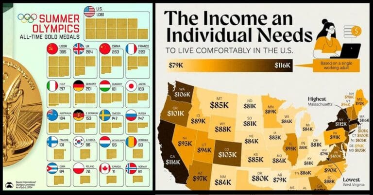 Interesting Charts: 30 Fun and Intriguing Infographics