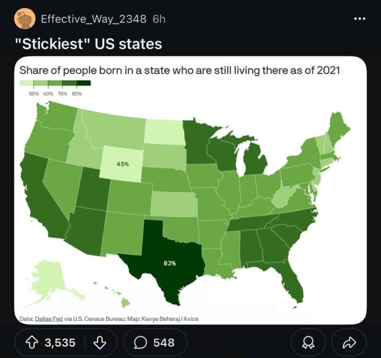 36 Interesting Infographics That Turn Data Into Eye-Candy