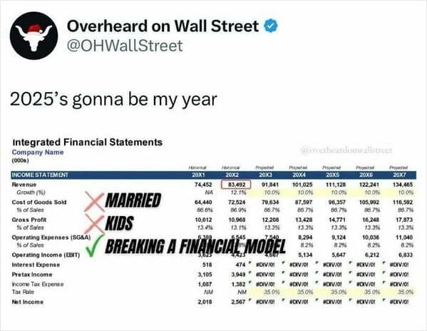 33 Wall Street Memes Showing Money Can’t Buy Sanity