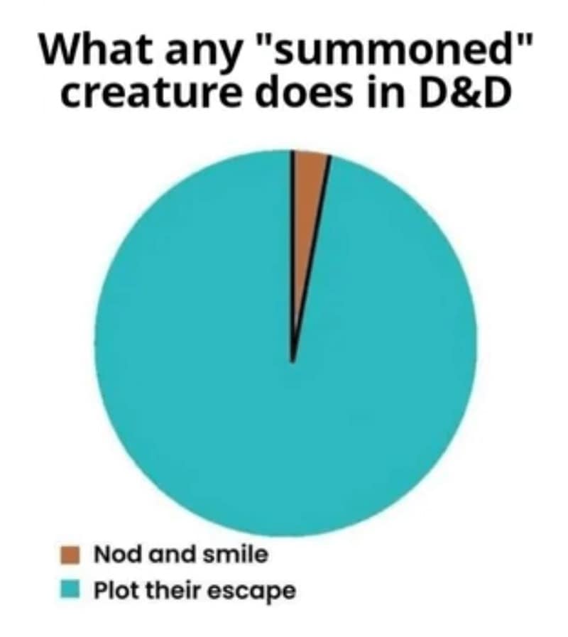 DnD memes-5-20250515 - Thunder Dungeon | The Funniest Memes. Period.