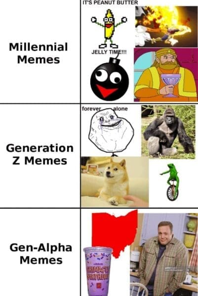 29 Hilarious Gen Alpha Memes For Kids Raised On iPads and Chaos