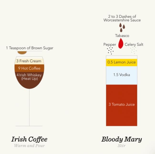 cocktail infographic-25-9-29-2025 - Thunder Dungeon | The Funniest ...