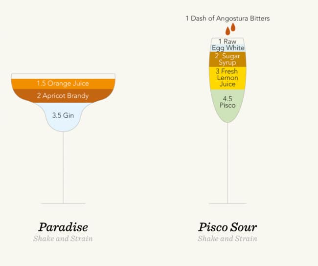 cocktail infographic-9-8-18-2025 - Thunder Dungeon | The Funniest Memes ...