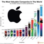 30 Interesting Graphs That Make Facts Feel Fun