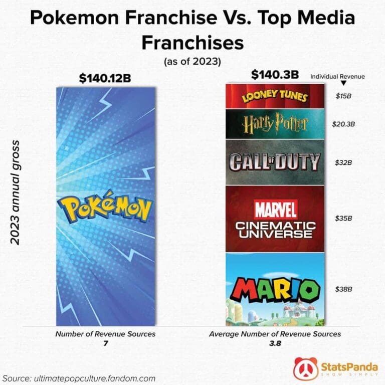 30 Interesting Graphs That Make Facts Feel Fun