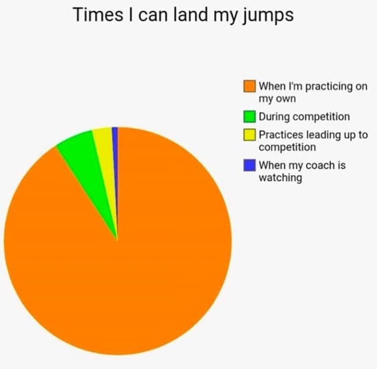 30 Flawless Figure Skating Memes For Olympic Week